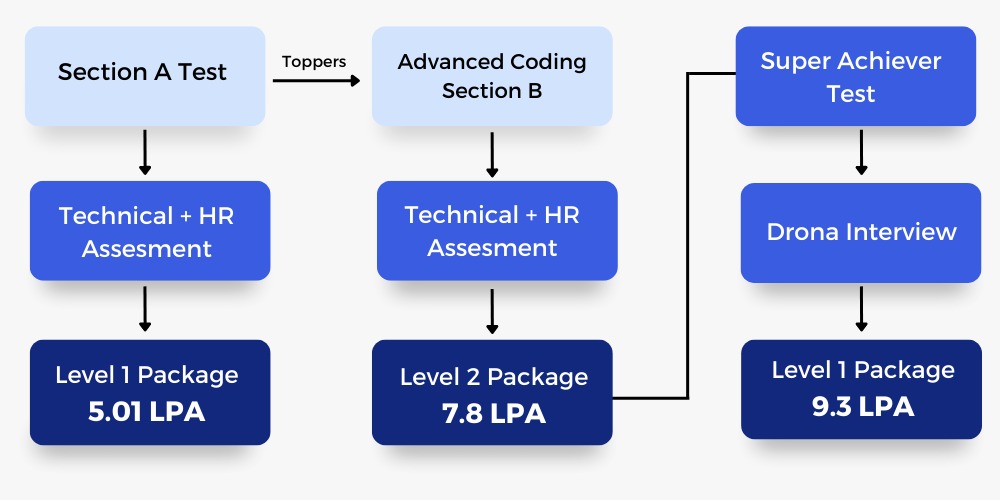 Persistent Syllabus and Exam Pattern 2023 | Talent Battle
