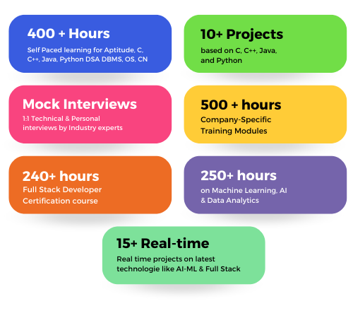 Complete Placement Preparatory LIVE Masterclass (1 year)