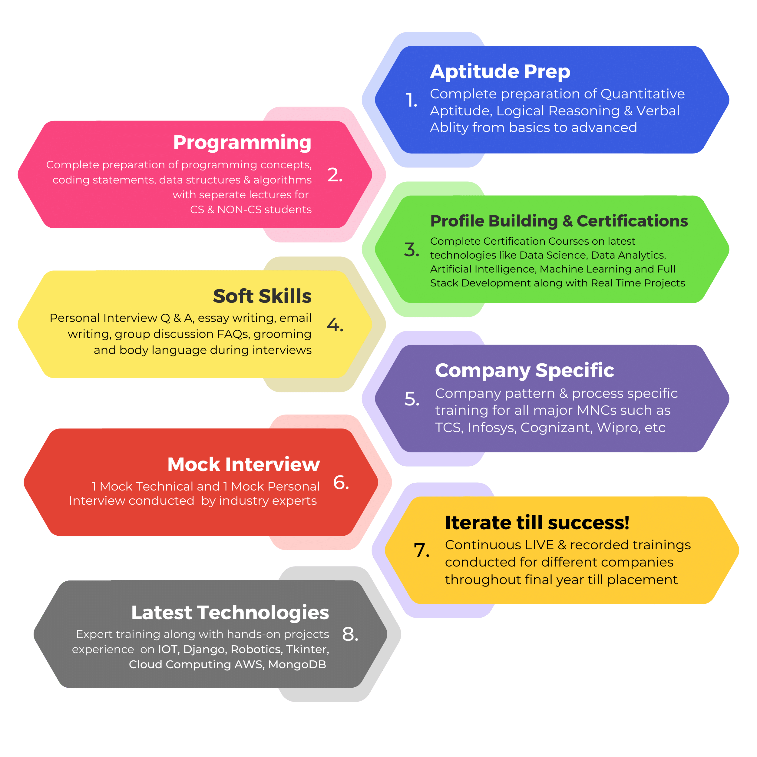 Complete Placement Preparation Masterclass (6 months) 2023 | Talent Battle