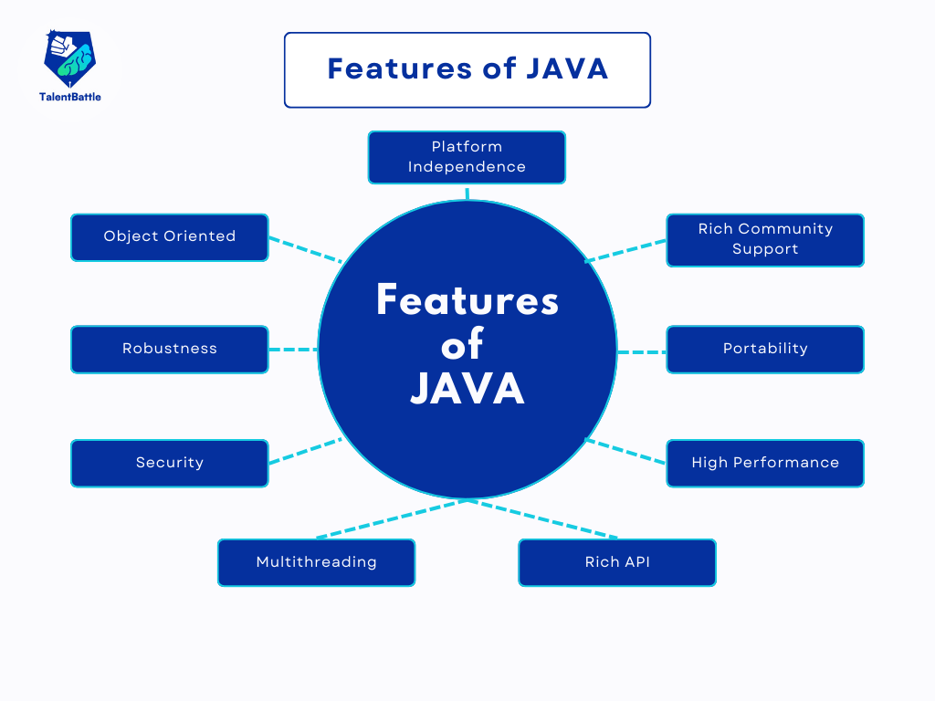 Learn Java for Free - Introduction to Java Programming