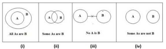 Important formulas for Syllogisms | Talent Battle